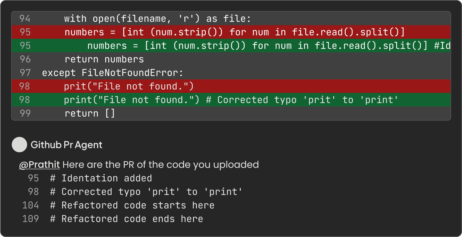 Swe Kit Open Source Headless Ide For Coding Agents With State Of The Art Performance Composio
